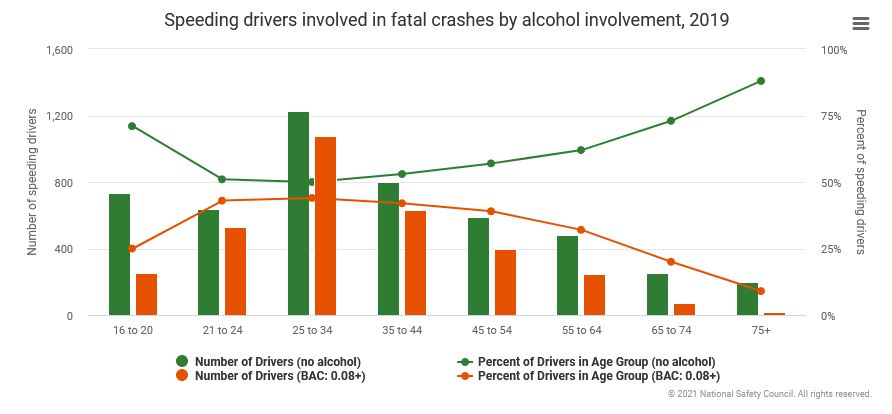 Car Accidents Caused By Speeding Miller Weisbrod Olesky Attorneys At Law